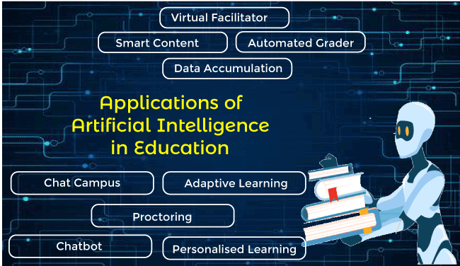 Artificial Intelligence in Education Artificial Intelligence in Education