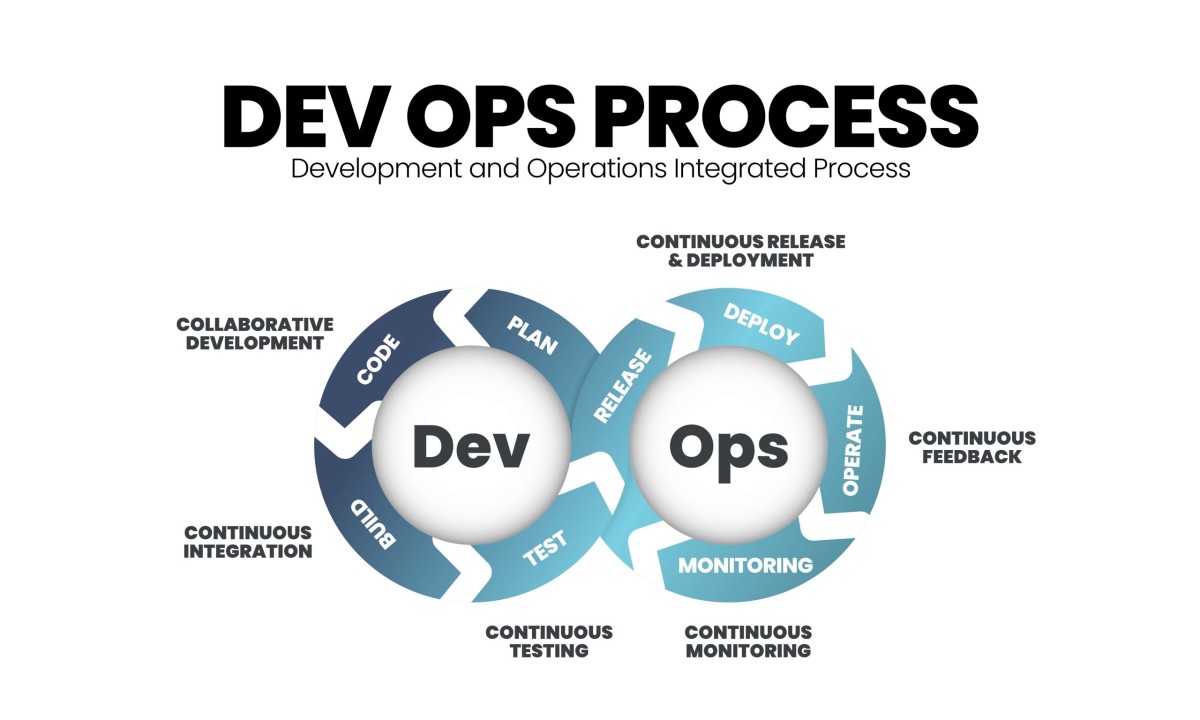 DevOps Challenges and Benefits DevOps Challenges and Benefits