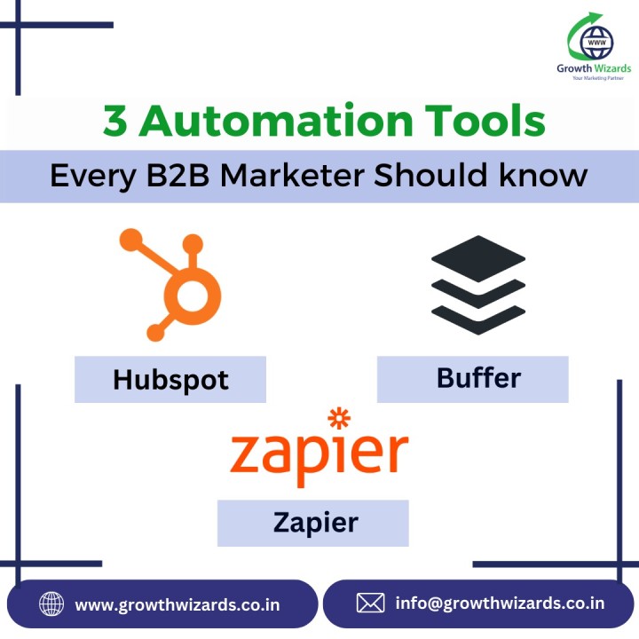 3 Automation Tools Every B2B Marketer Should Know 3 Automation Tools Every B2B Marketer Should Know