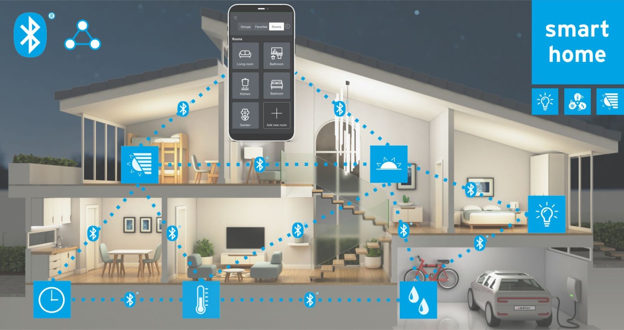 mi.system- Die Smarthome Lösung von Müller mi.system- Die Smarthome Lösung von Müller