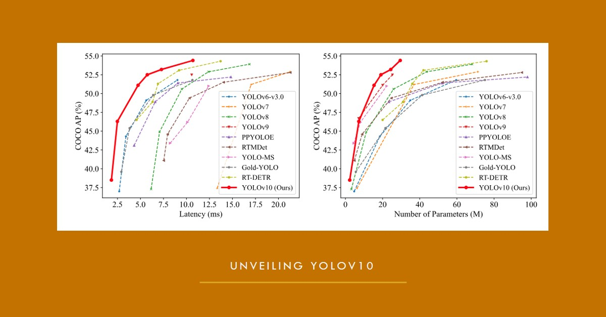 Unveiling YOLOv10: The Future of Real-Time Object Detection Unveiling YOLOv10: The Future of Real-Time Object Detection