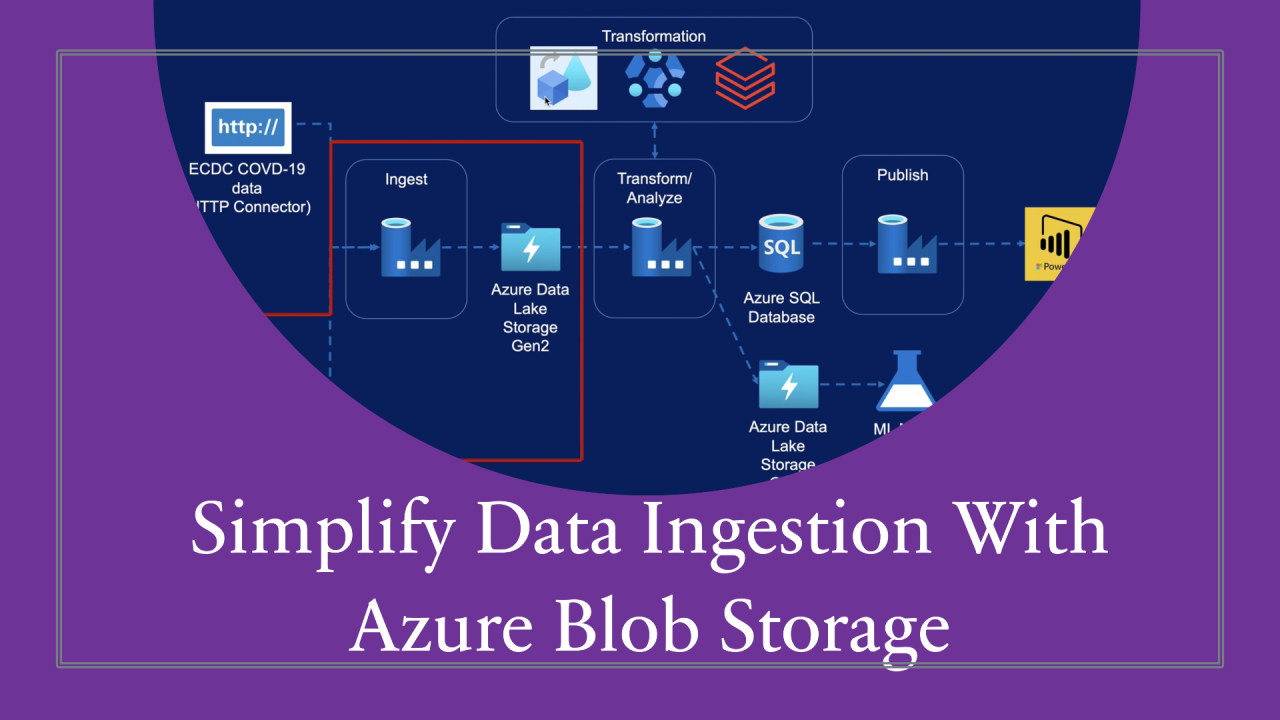 Simplifying Data Ingestion with Azure Blob Storage. Simplifying Data Ingestion with Azure Blob Storage.