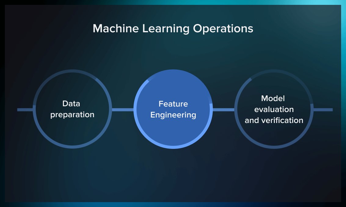 Implementing Feature Engineering Techniques For Expense Prediction Mod ... Implementing Feature Engineering Techniques For Expense Prediction Mod ...