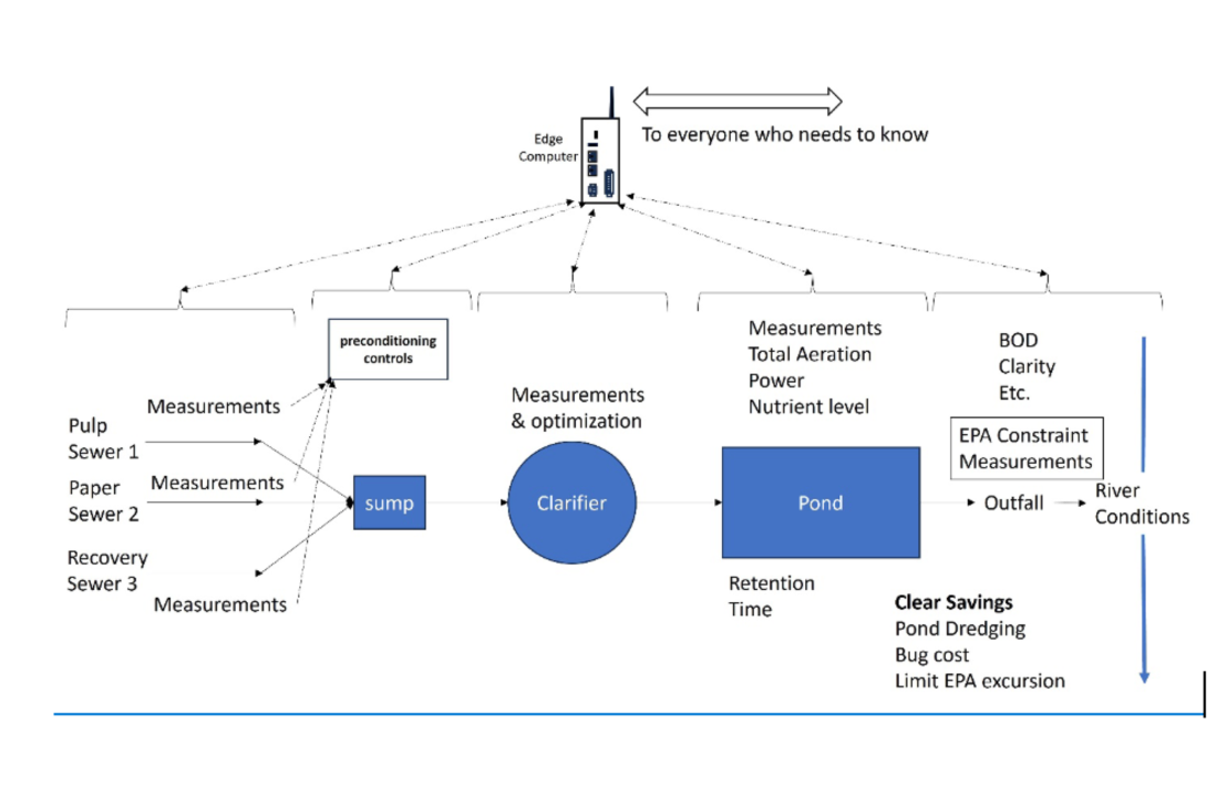 Enhancing Environmental Sustainability in Manufacturing Enhancing Environmental Sustainability in Manufacturing