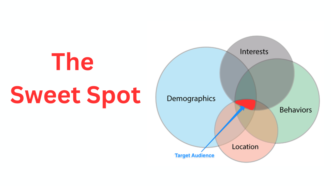 Unlocking the Power of Digital Marketing: Discovering Customer Segments ... Unlocking the Power of Digital Marketing: Discovering Customer Segments ...