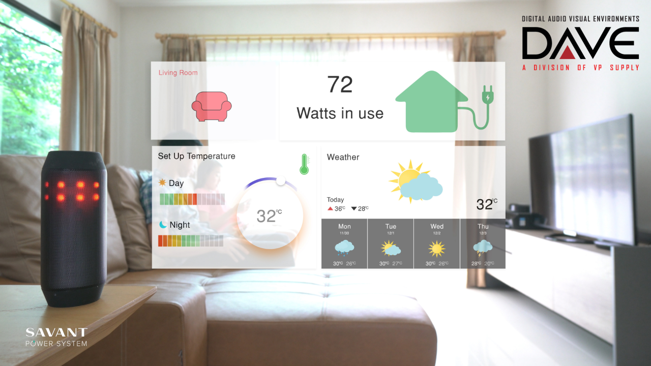 Talk of the Town: Unpacking the Power of Voice-Controlled Smart Homes Talk of the Town: Unpacking the Power of Voice-Controlled Smart Homes