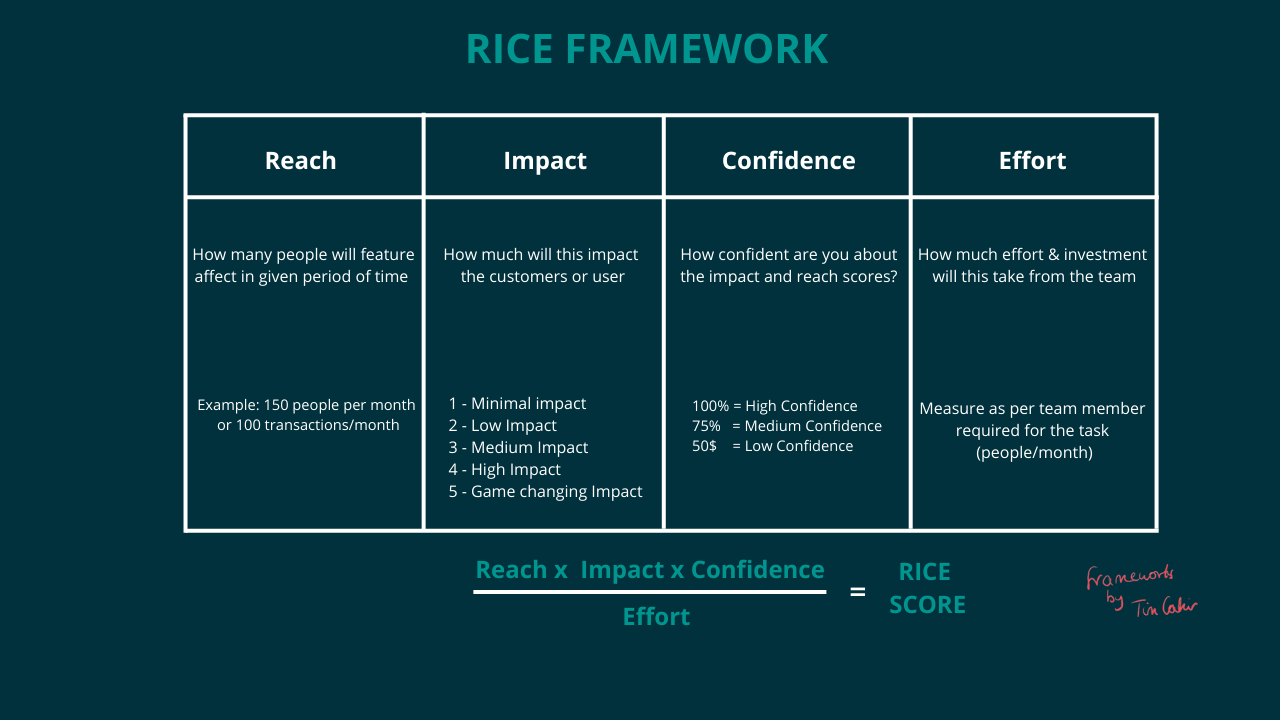 RICE Framework RICE Framework