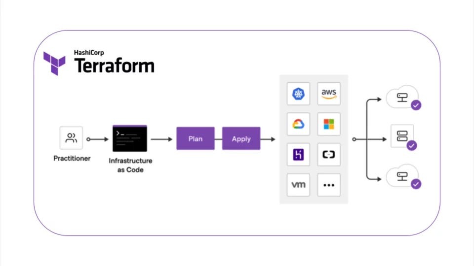 Demystifying IaC Deployment Demystifying IaC Deployment