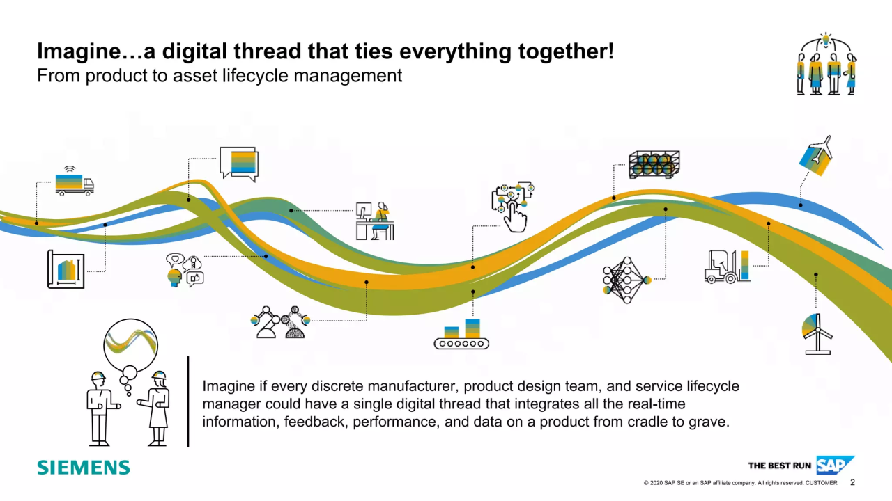 Maximizing Efficiency through SAP PLMSI Integration: Connecting SAP ... Maximizing Efficiency through SAP PLMSI Integration: Connecting SAP ...