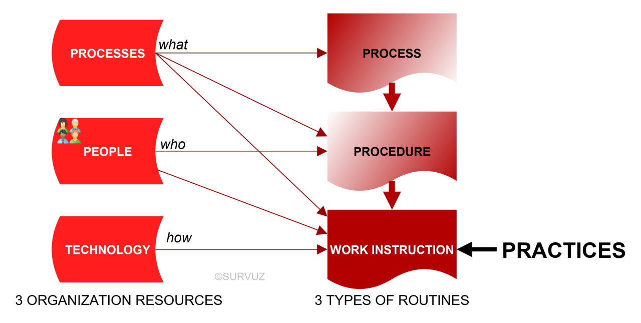 Demystifying the term VALUE STREAM Demystifying the term VALUE STREAM