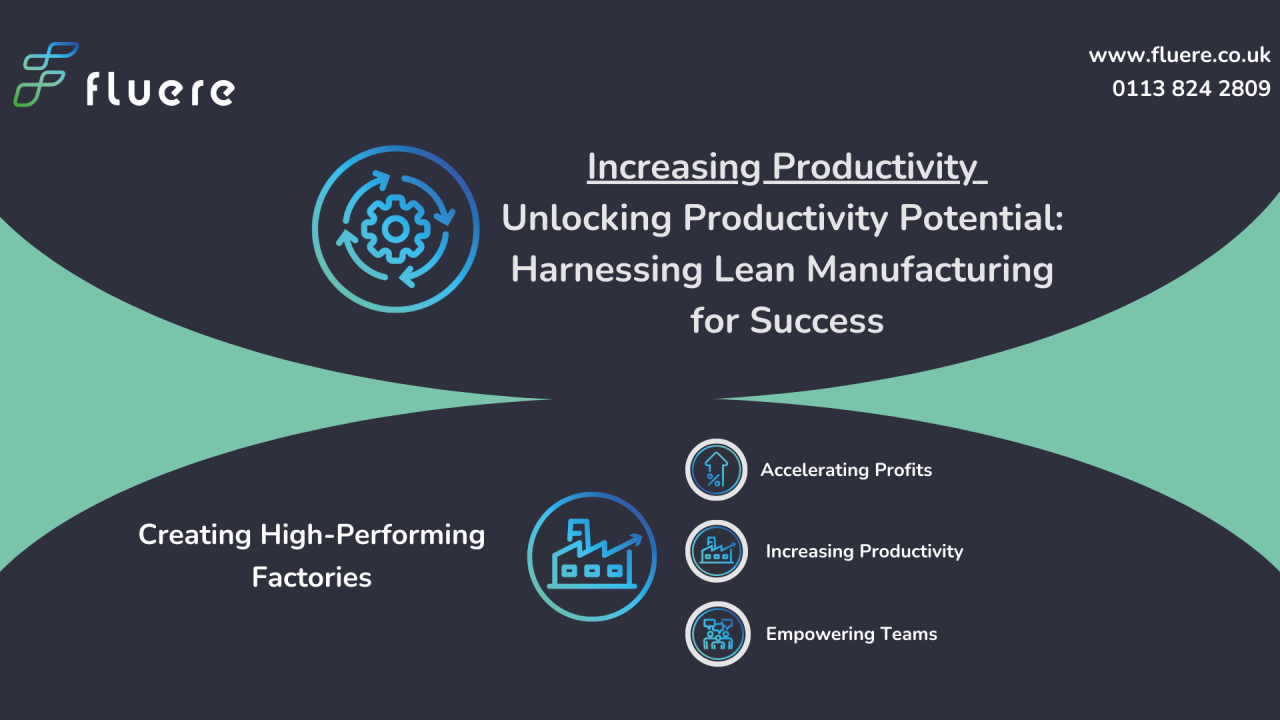 Increasing Productivity Increasing Productivity