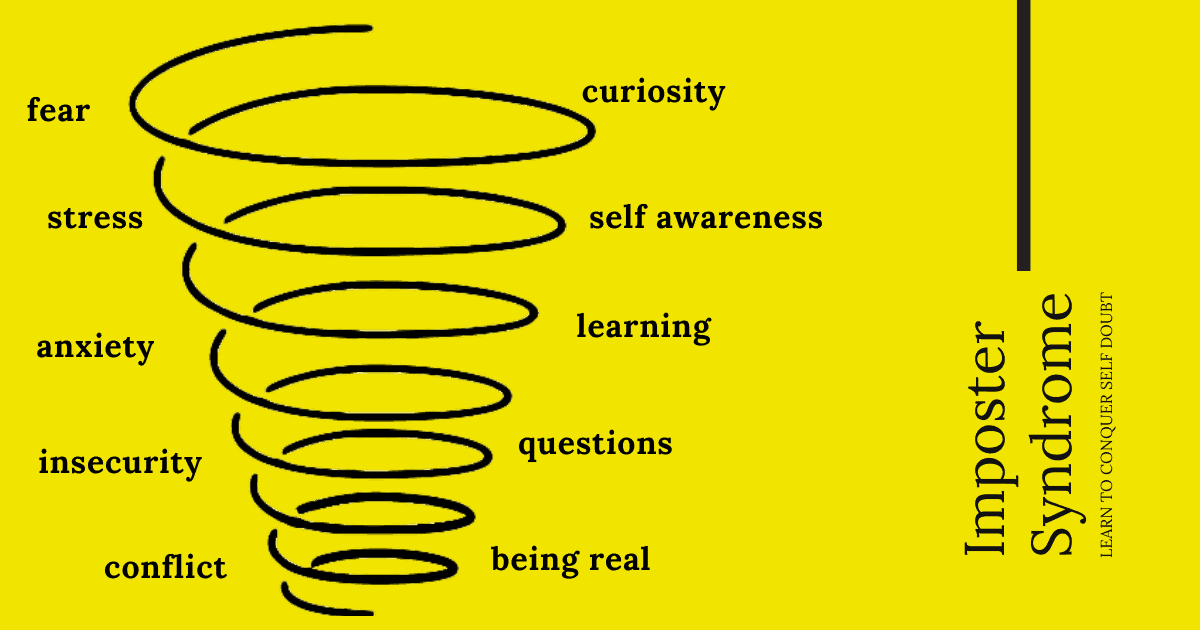 3 Empowering Questions to Help Avoid Imposter Syndrome 3 Empowering Questions to Help Avoid Imposter Syndrome