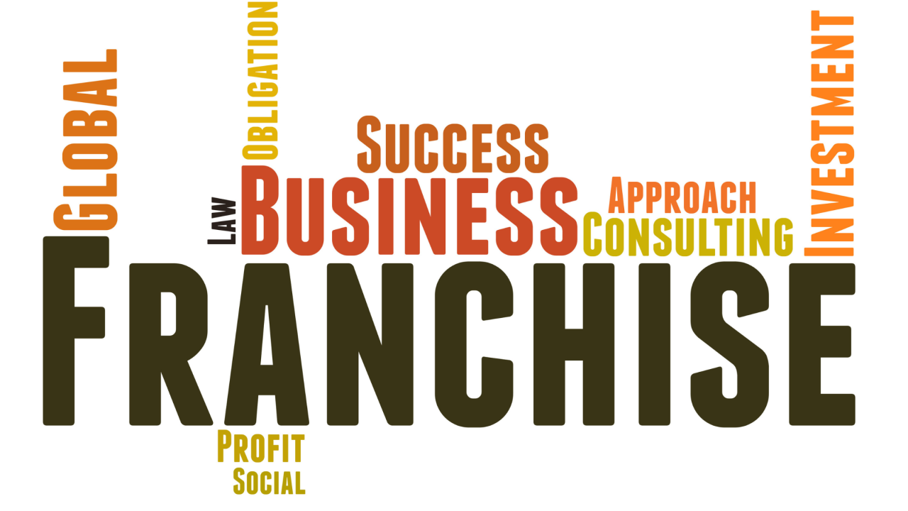 A Guide to Finding Your Perfect Franchise Match A Guide to Finding Your Perfect Franchise Match