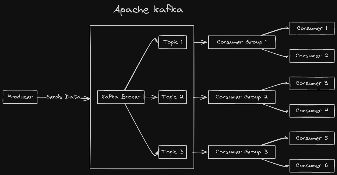 Transform Your Data Strategy with Apache Kafka Transform Your Data Strategy with Apache Kafka