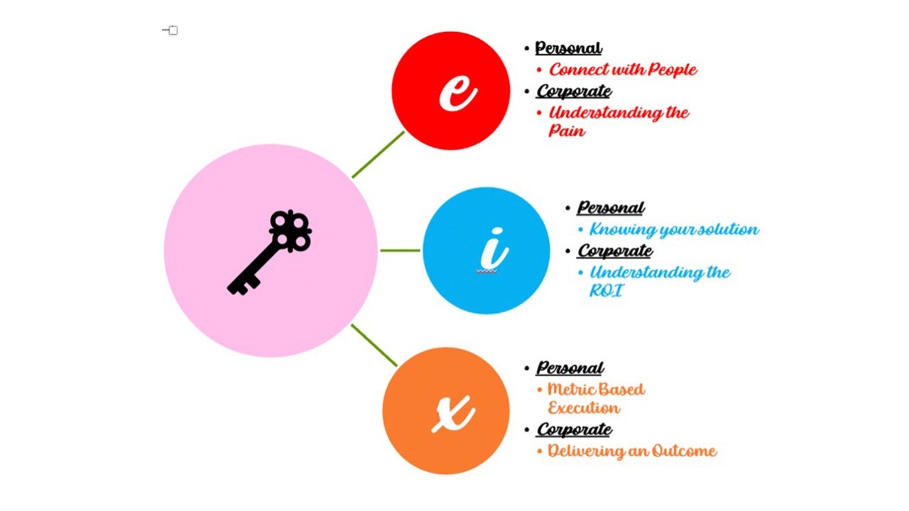 Maximising Your Potential Maximising Your Potential