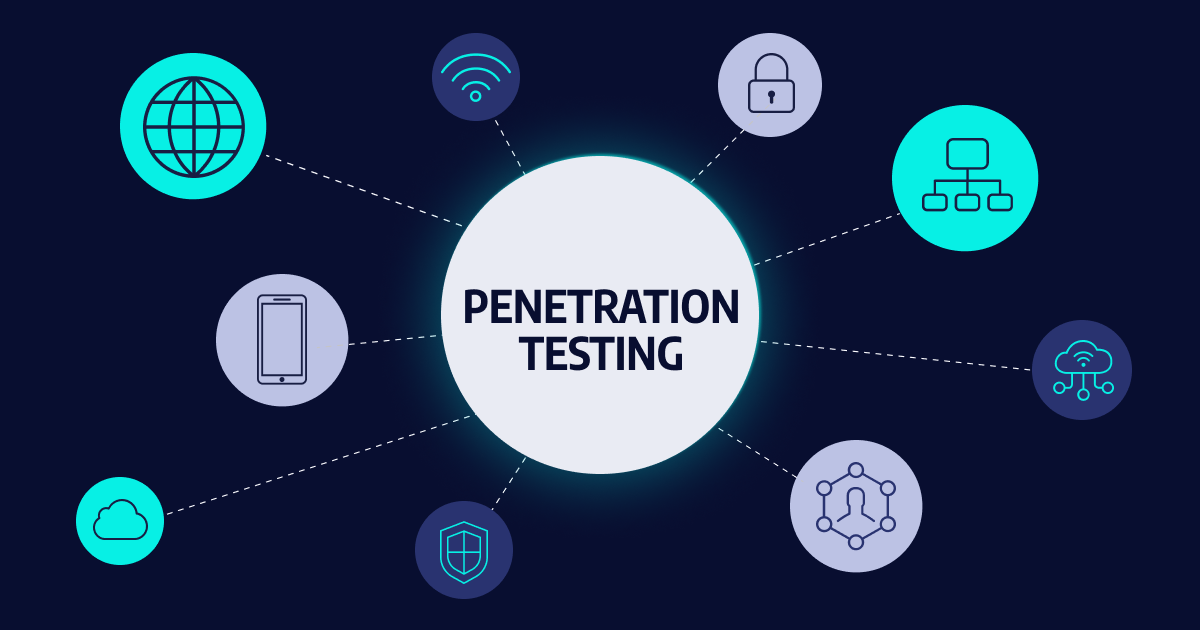 COMPREHENSIVE GUIDE: DIFFERENT TYPES OF PENTESTING COMPREHENSIVE GUIDE: DIFFERENT TYPES OF PENTESTING
