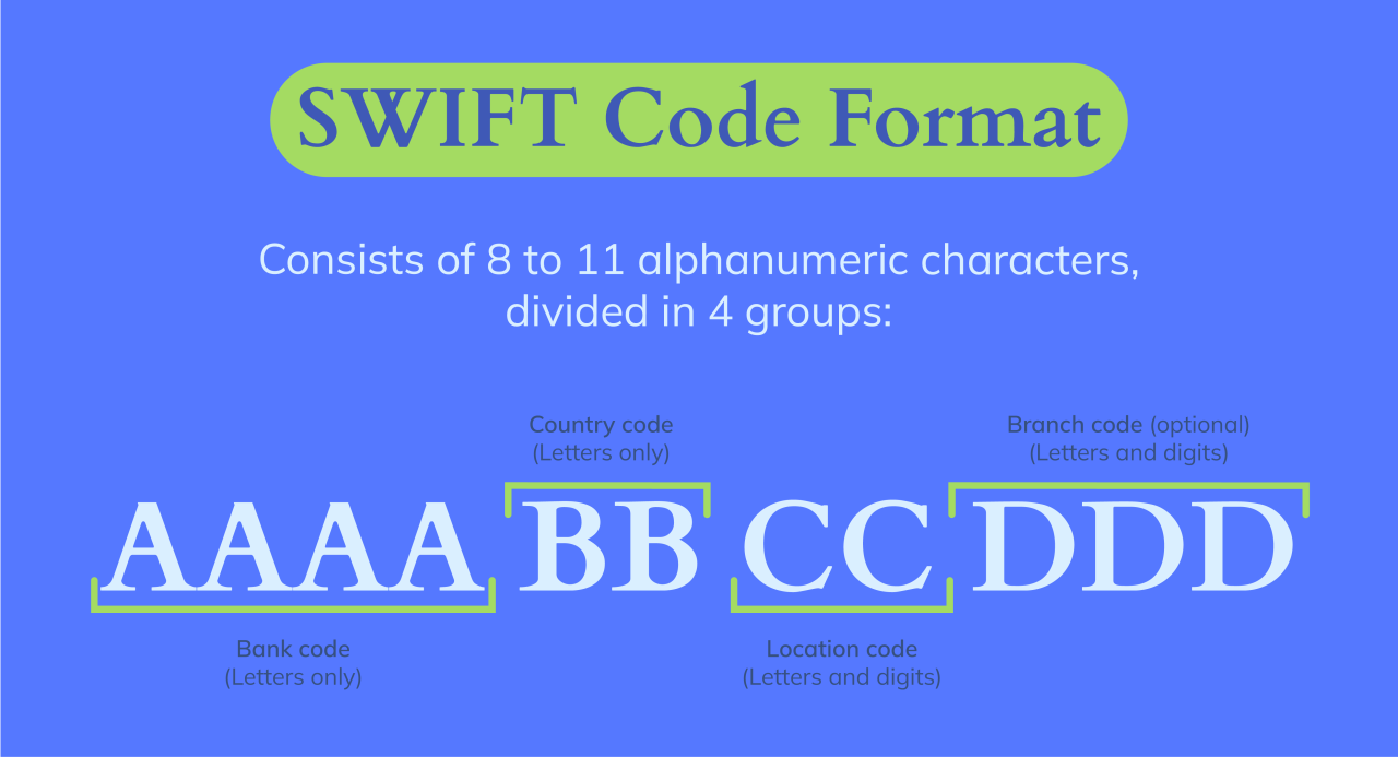 Simplifying International Payments with the SWIFT Code: Everything You ... Simplifying International Payments with the SWIFT Code: Everything You ...