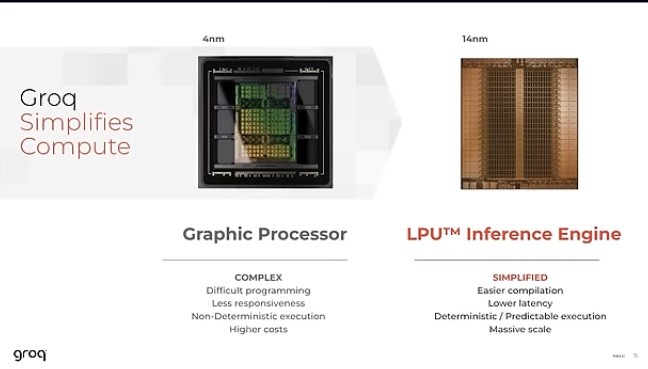 Groq LPU Inference Engine Groq LPU Inference Engine