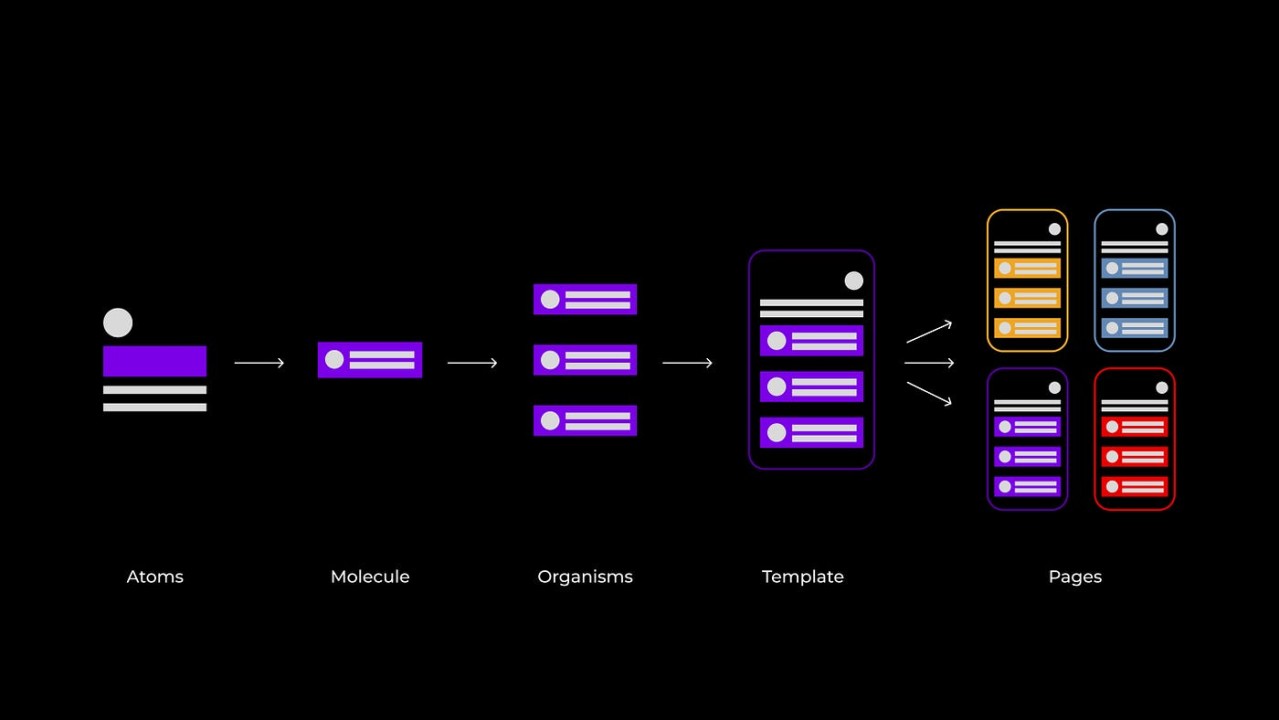 Atomic Design with Vue 👨🏻💻🫡 Atomic Design with Vue 👨🏻💻🫡
