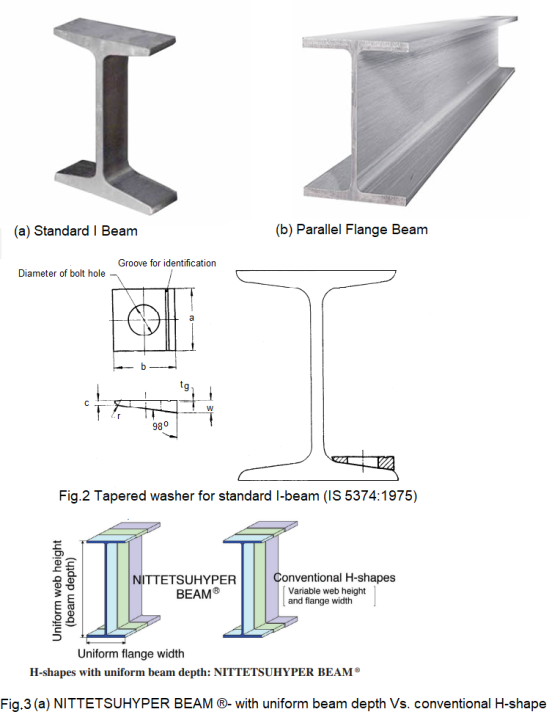 Wide Flange Beams W Sections American Wide Flange Sec - vrogue.co Wide Flange Beams W Sections American Wide Flange Sec - vrogue.co