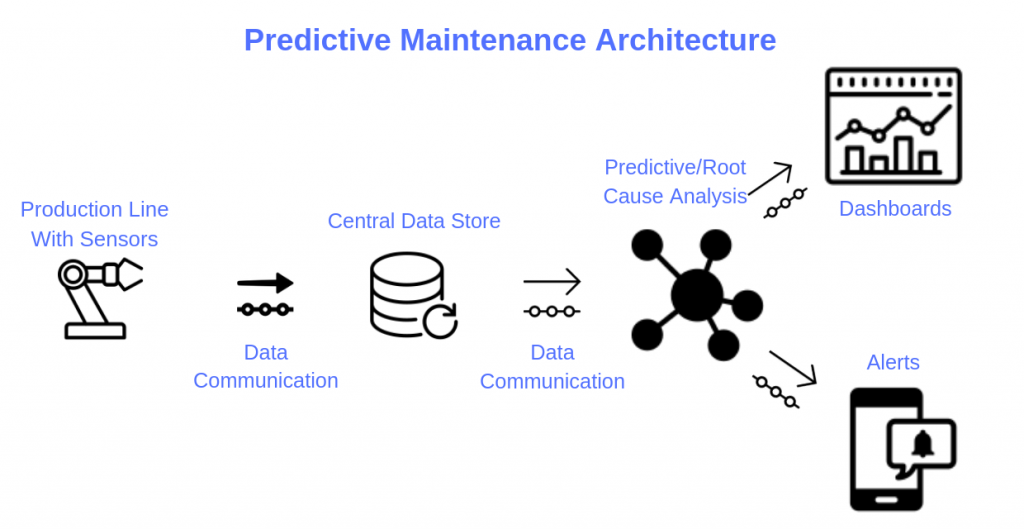 Artificial Intelligence (AI) and Predictive Maintenance Artificial Intelligence (AI) and Predictive Maintenance