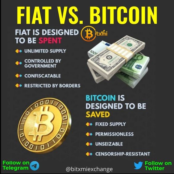 Bitcoin vs. fiat Bitcoin vs. fiat