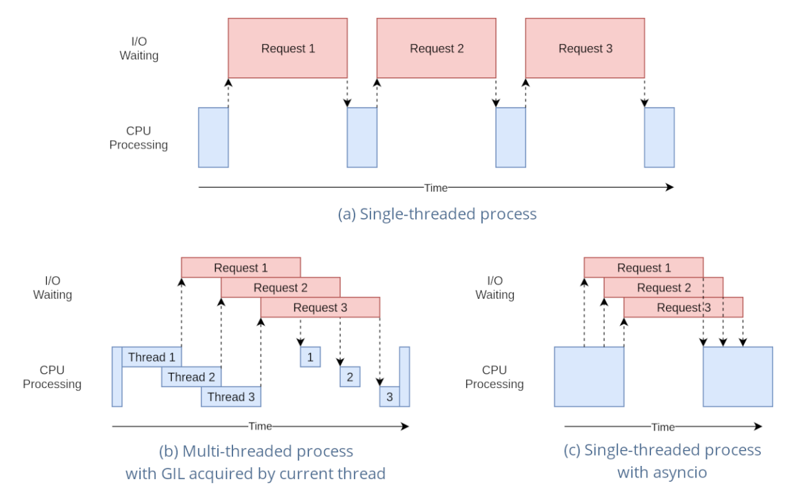 🔗🐍 An Introduction to Asynchronous Programming in Python 📚🚀 🔗🐍 An Introduction to Asynchronous Programming in Python 📚🚀