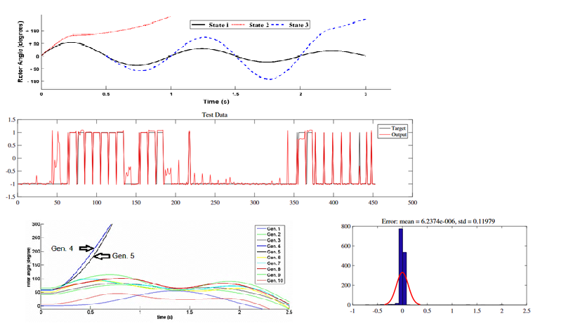 Rotor Angle Stability Prediction Rotor Angle Stability Prediction