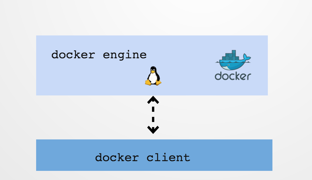 Elevating Data Engineering with Docker: A Technical Odyssey Elevating Data Engineering with Docker: A Technical Odyssey