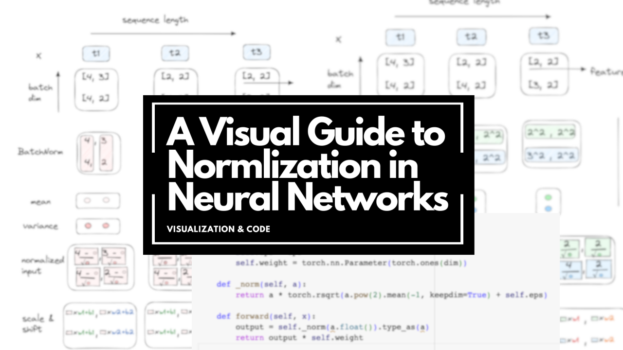 Demystifying Normalization in Deep Learning - Easy Visualizations and ... Demystifying Normalization in Deep Learning - Easy Visualizations and ...