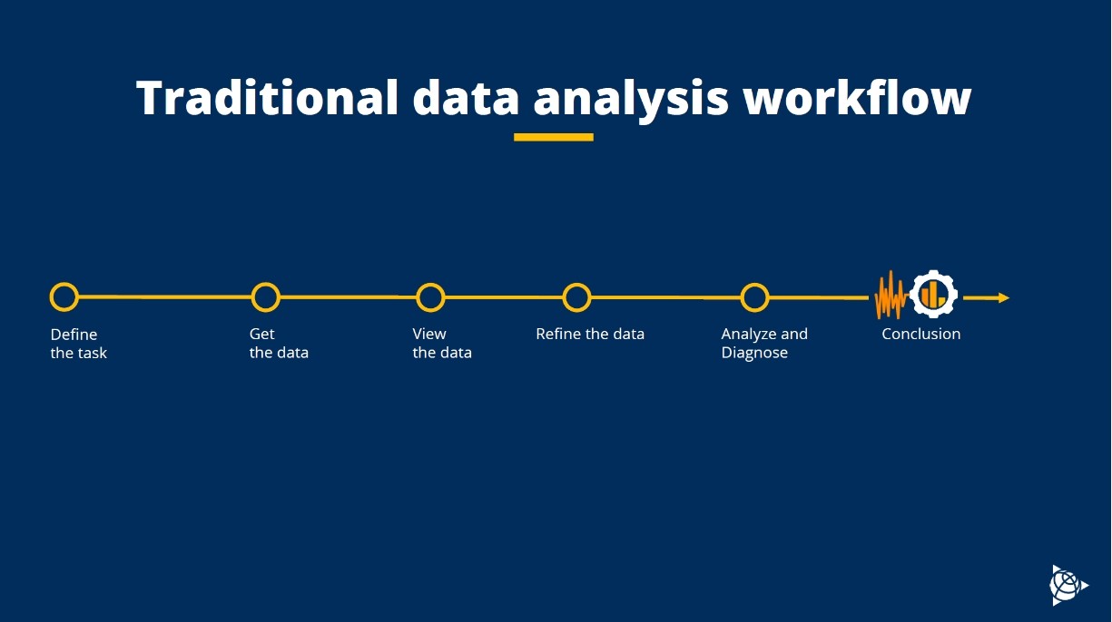 Traditional process data analysis workflow Traditional process data analysis workflow