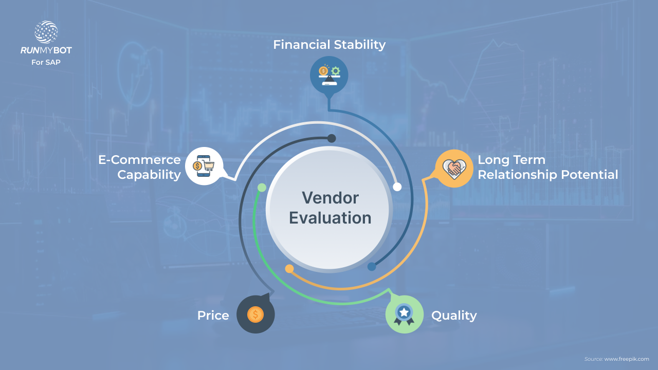Find Your Preferred Vendor: Efficient Vendor Evaluations with RUNMYBOT ... Find Your Preferred Vendor: Efficient Vendor Evaluations with RUNMYBOT ...