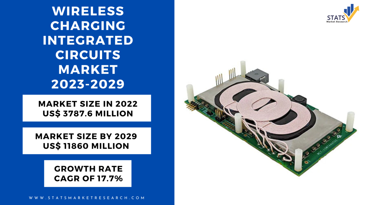 Wireless Charging Integrated Circuits (ICs) Market, Global Outlook and ... Wireless Charging Integrated Circuits (ICs) Market, Global Outlook and ...
