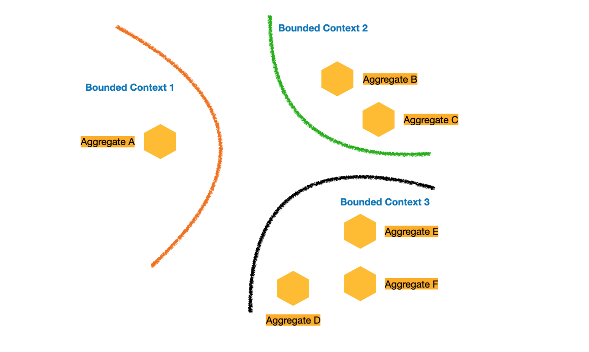 Revisiting API Design Revisiting API Design