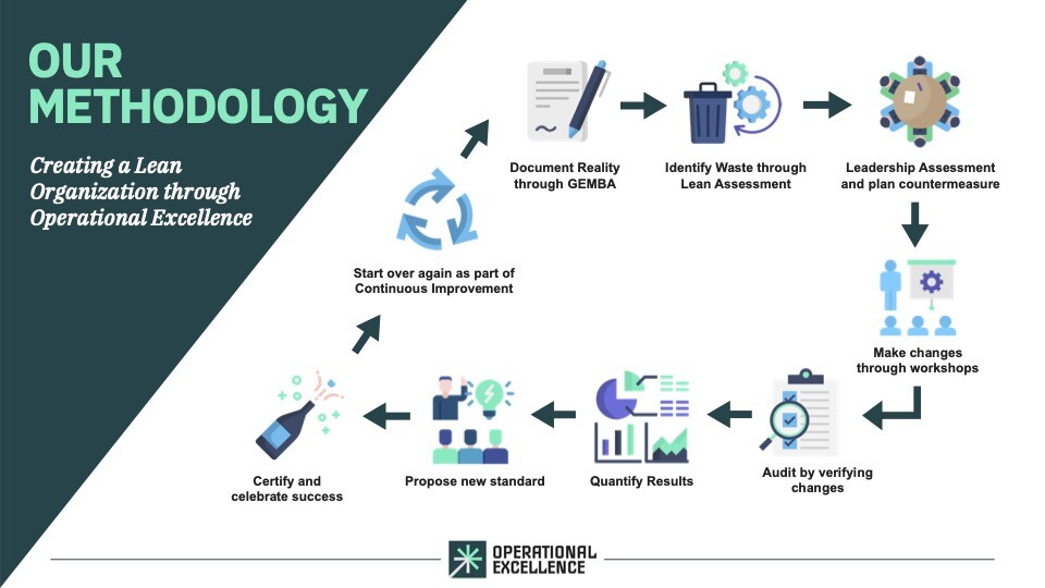What is Operational Excellence Transformation? What is Operational Excellence Transformation?