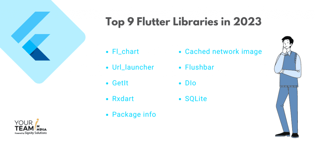 TOP FLUTTER LIBRARIES 2023 TOP FLUTTER LIBRARIES 2023