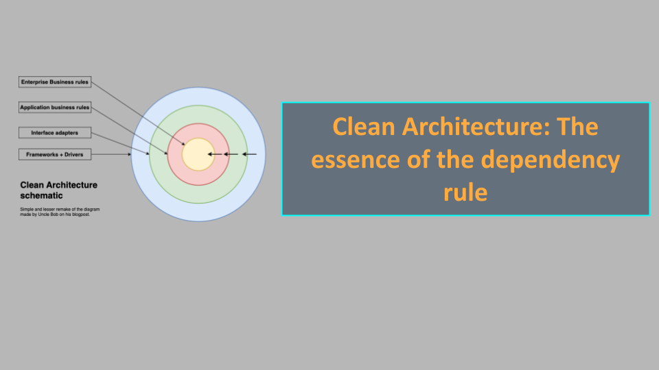 Clean Architecture: the essence of the dependency rule Clean Architecture: the essence of the dependency rule