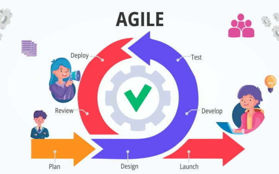 Agile Testing: Embracing Efficiency and Quality in Software Development Agile Testing: Embracing Efficiency and Quality in Software Development
