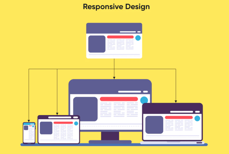 Responsive Web Design: Optimizing Product Accessibility across Devices Responsive Web Design: Optimizing Product Accessibility across Devices