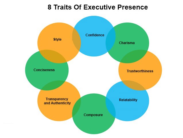 Mastering Leadership Presence: The Art of Inspiring Confidence and ... Mastering Leadership Presence: The Art of Inspiring Confidence and ...