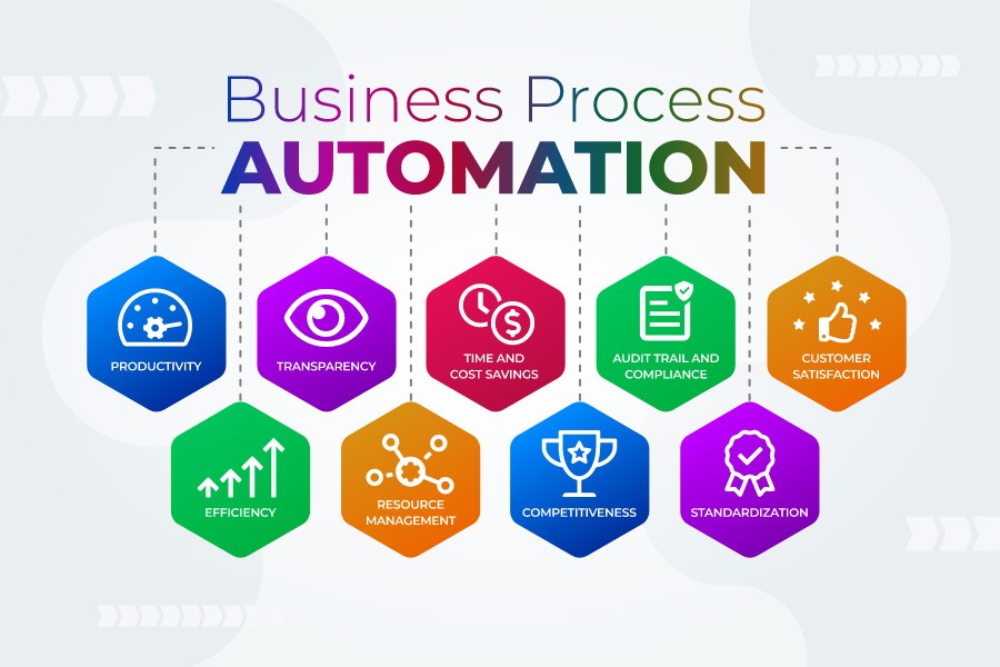 Algorithms & Success - Exploring the Benefits of Automating Business ... Algorithms & Success - Exploring the Benefits of Automating Business ...