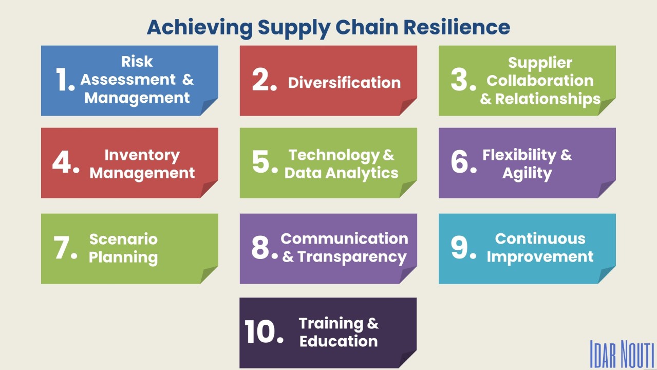 Supply Chain Resilience Supply Chain Resilience