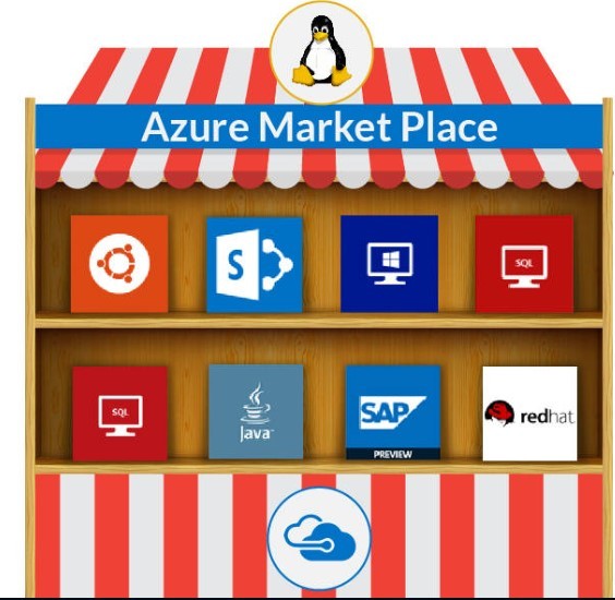 CREATING LINUX VM IN AZURE CREATING LINUX VM IN AZURE