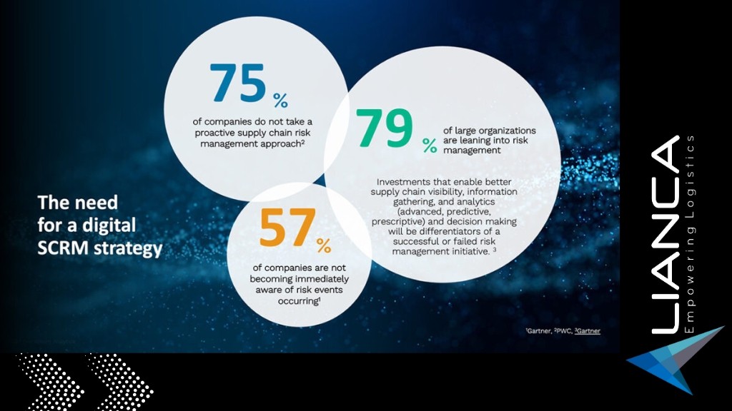 Exploring the 2023 Supply Chain Risk Assessment: Alianca Group Insights Exploring the 2023 Supply Chain Risk Assessment: Alianca Group Insights