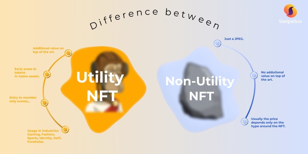 What is the difference between Utility and Non-Utility NFTs? What is the difference between Utility and Non-Utility NFTs?