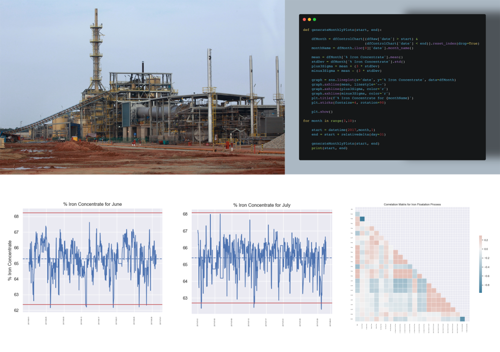 Python Data Analysis: Using Pandas & Seaborn to Analyse Manufacturing Data Python Data Analysis: Using Pandas & Seaborn to Analyse Manufacturing Data