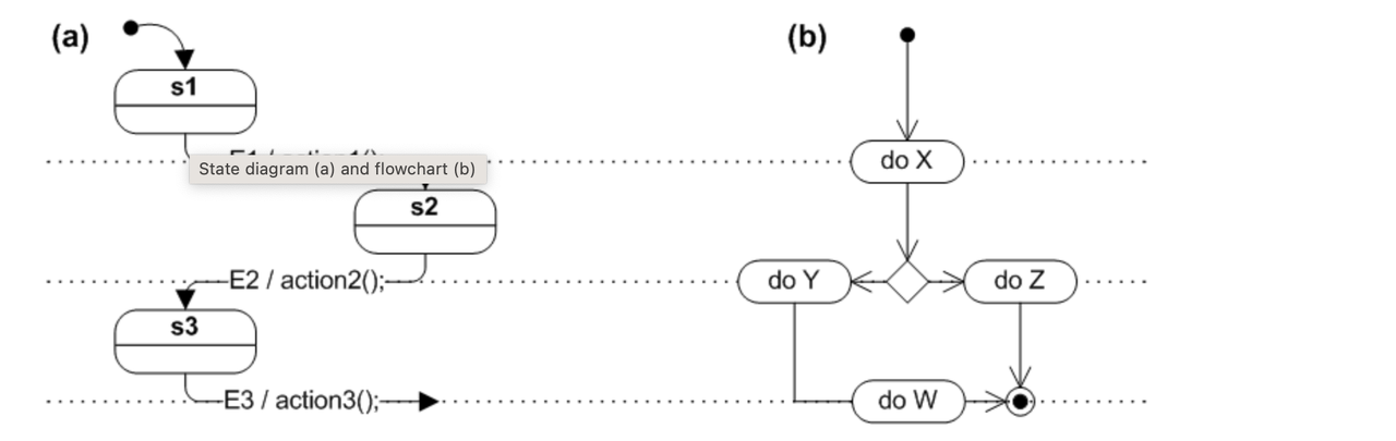 State-Based Approach for Lyzr Task Agent SDKs State-Based Approach for Lyzr Task Agent SDKs