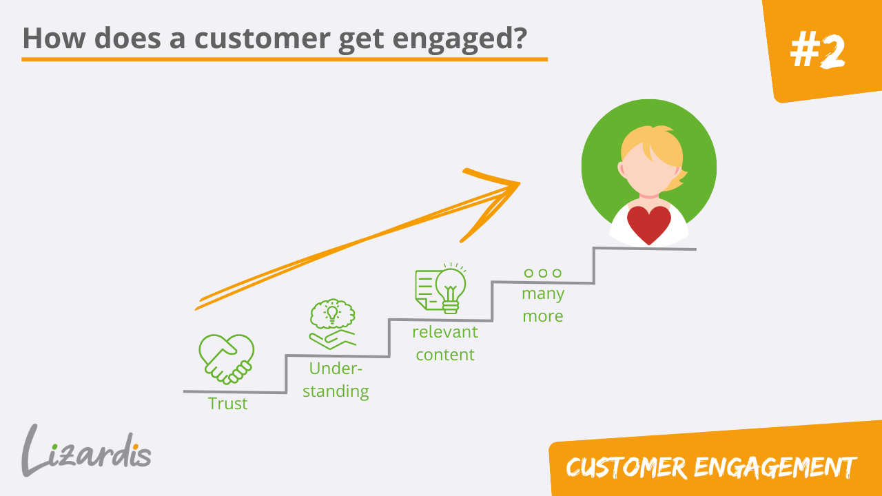 Get your customers engaged Get your customers engaged