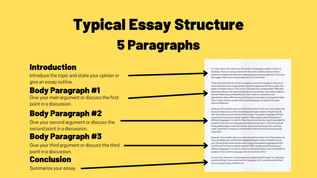 10 Proven Ways to Describe Article Structure - Ultimate Guide 2023 10 Proven Ways to Describe Article Structure - Ultimate Guide 2023