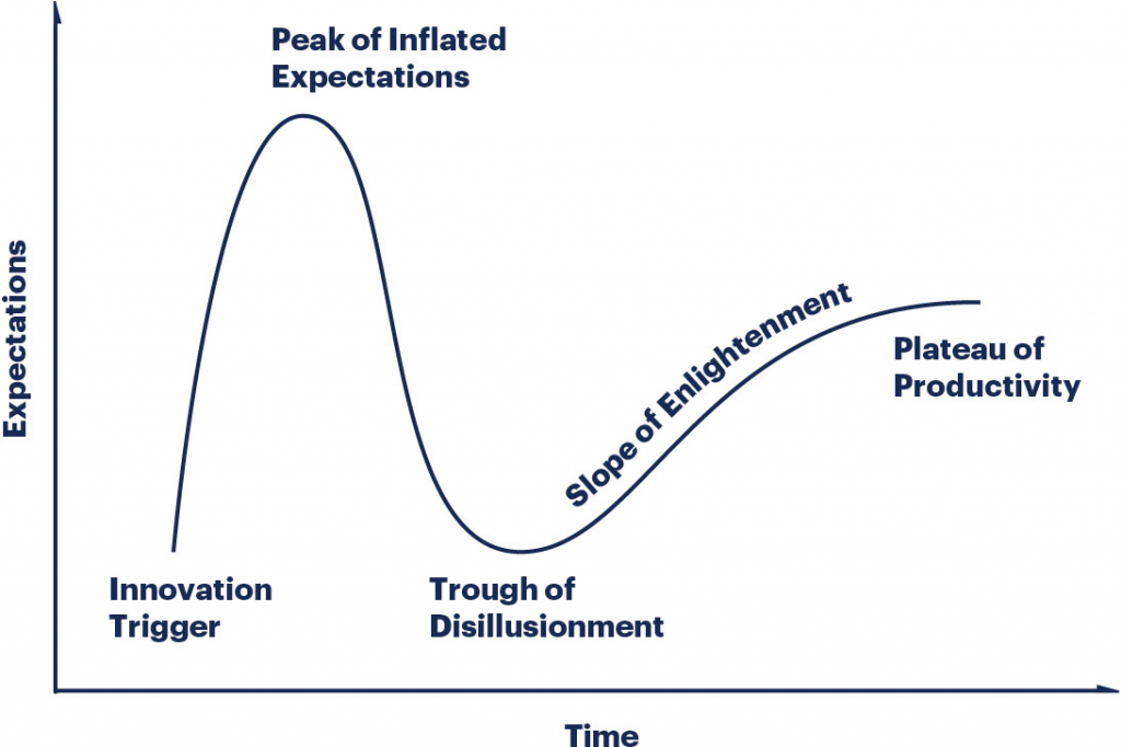 AI Hype vs. reality AI Hype vs. reality